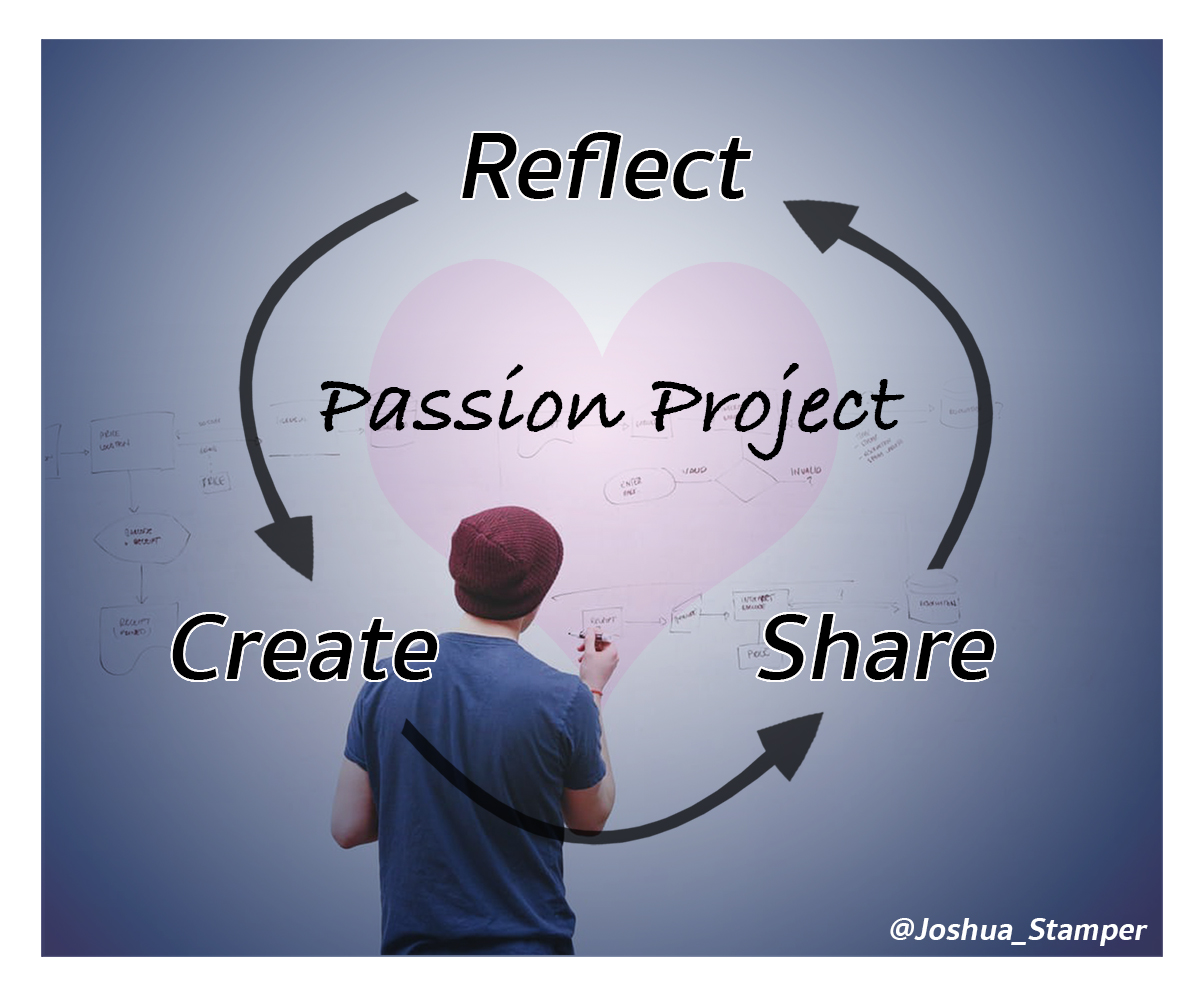 The Habit of Passion - Joshua Stamper